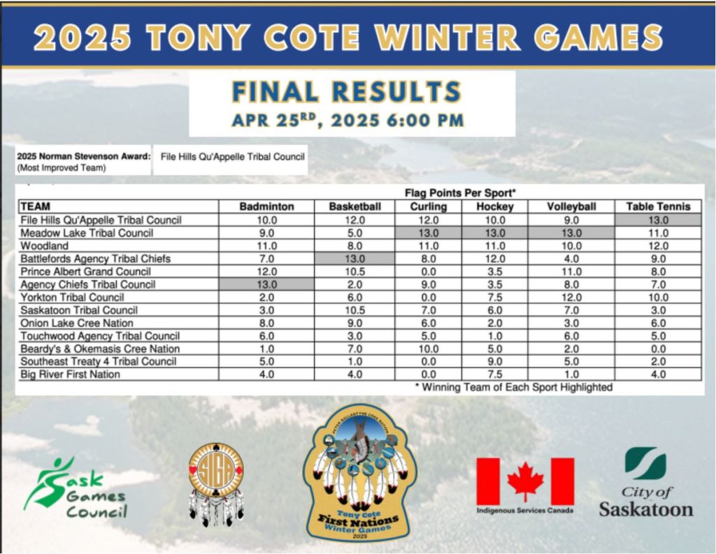 Tony Cote First Nations Games